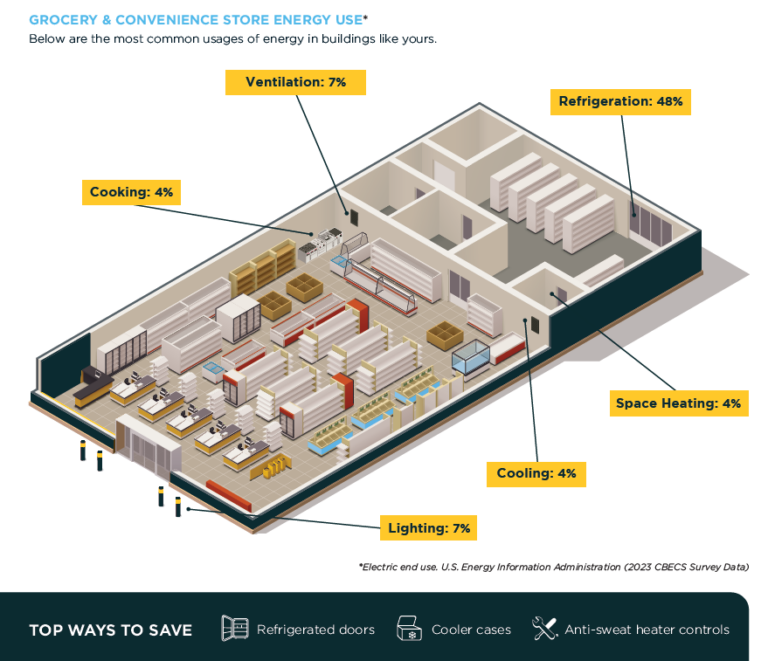 Save Big with NIPSCO's 2024 Prescriptive Incentive Program - FridgeWize